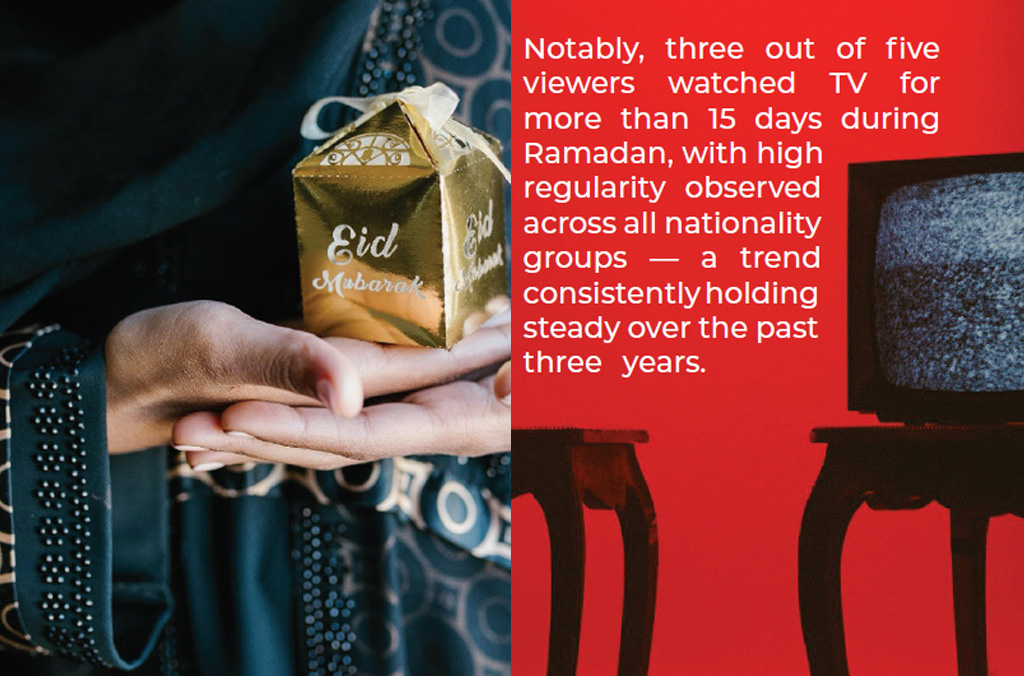 RAMADAN 2025: How Content Consumption Is Evolving Across MENA, APAC ...